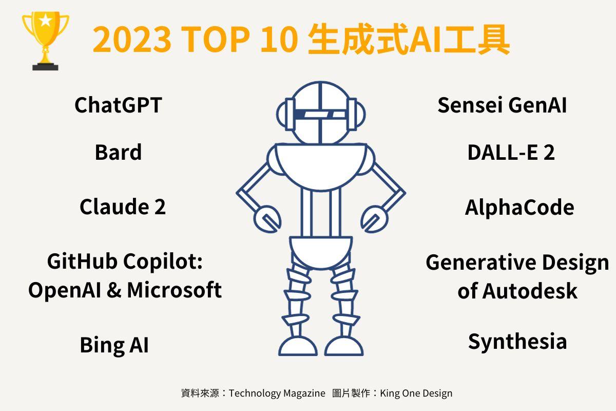 5 minutes to grasp the key to the explosion of generative AI in 2023 ...