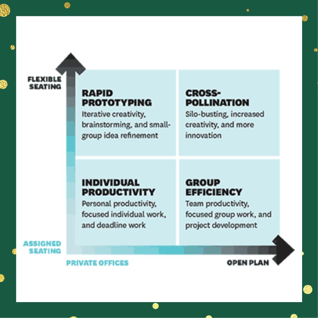 The office design upgrades the overall image of the company, and the ...