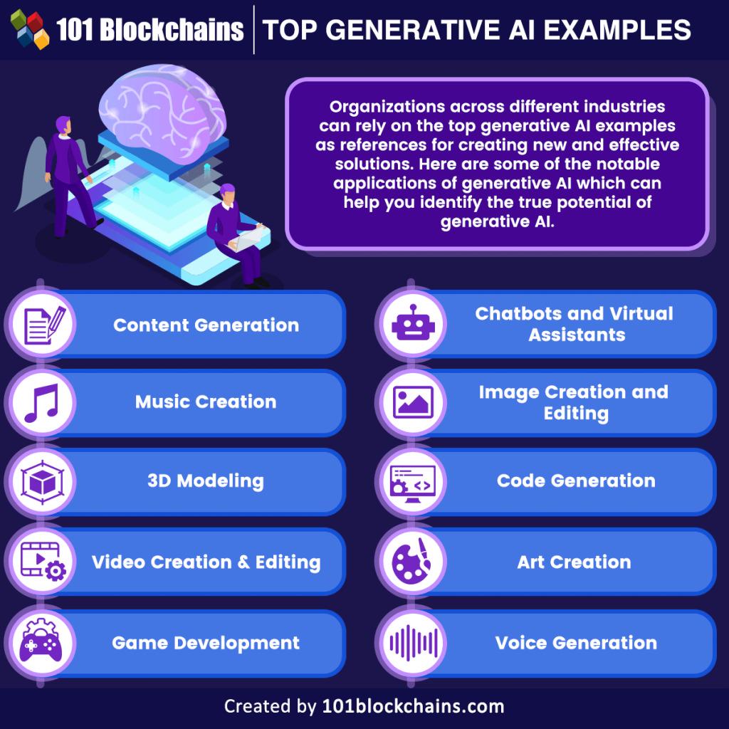 5 minutes to grasp the key to the explosion of generative AI in 2023 ...